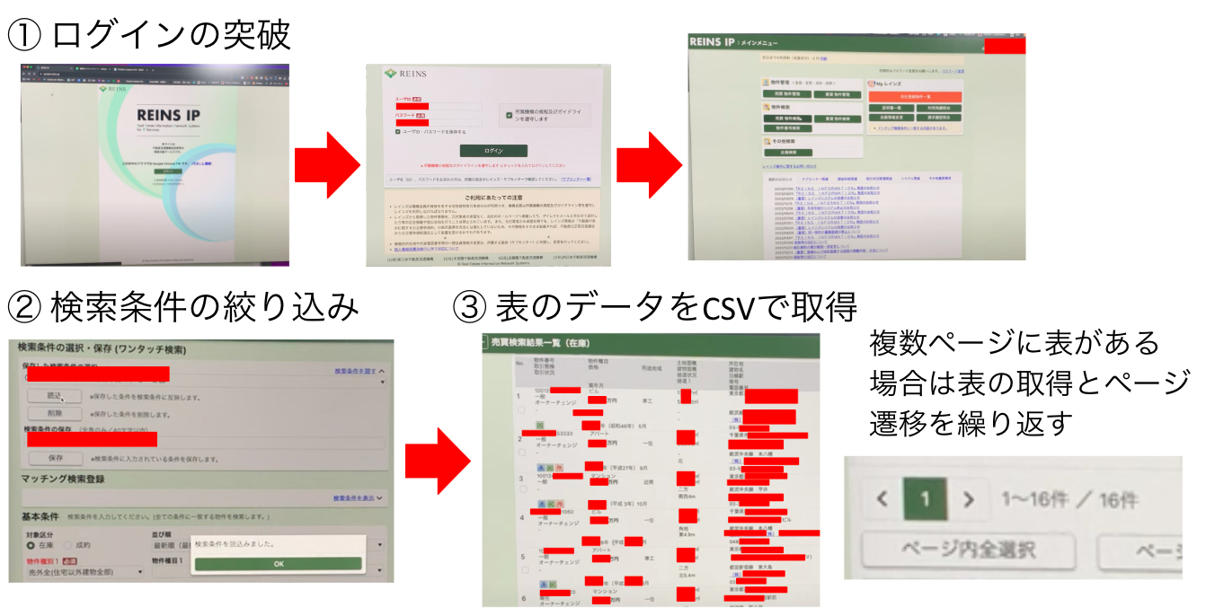 【低価格】REINSスクレイピング＆CSV取得ツール｜papu design｜coconalaブログ